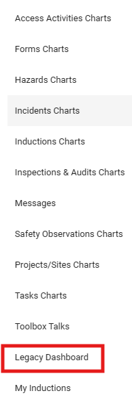 How to access and manage Dashboard Charts & Graphs (May 2024 Release)
